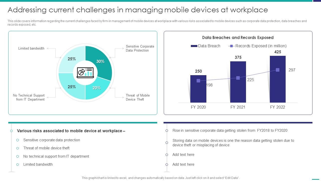 Addressing Current Challenges In Managing Mobile Devices At Workplace ... Addressing Current Challenges In Managing Mobile Devices At Workplace ...