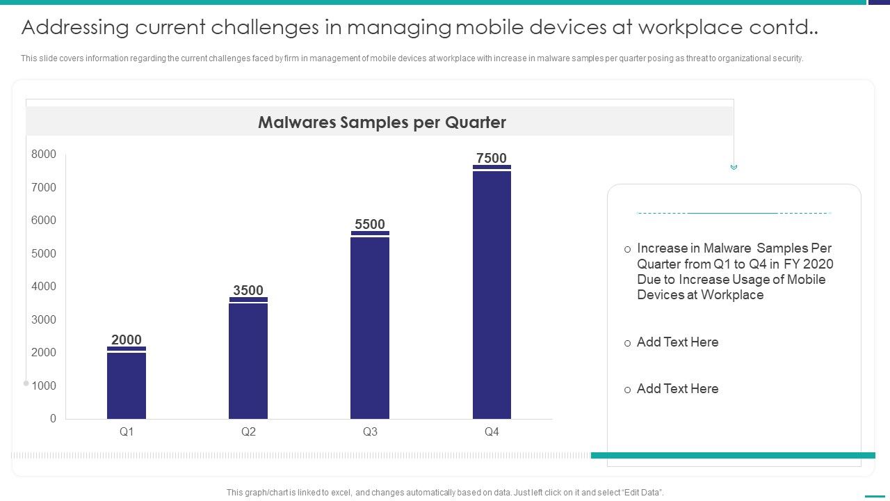Addressing Current Challenges In Managing Mobile Devices At Workplace ... Addressing Current Challenges In Managing Mobile Devices At Workplace ...