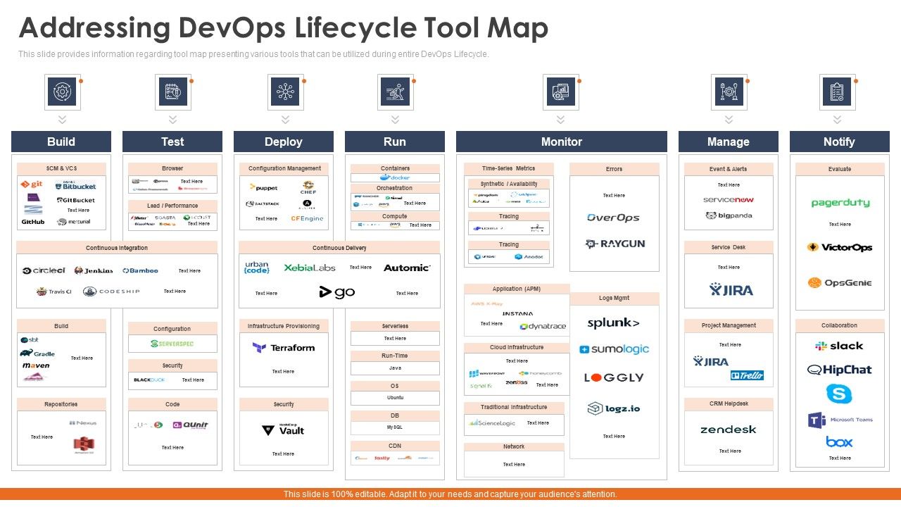 Addressing Devops Lifecycle Tool Map Professional PDF Addressing Devops Lifecycle Tool Map Professional PDF
