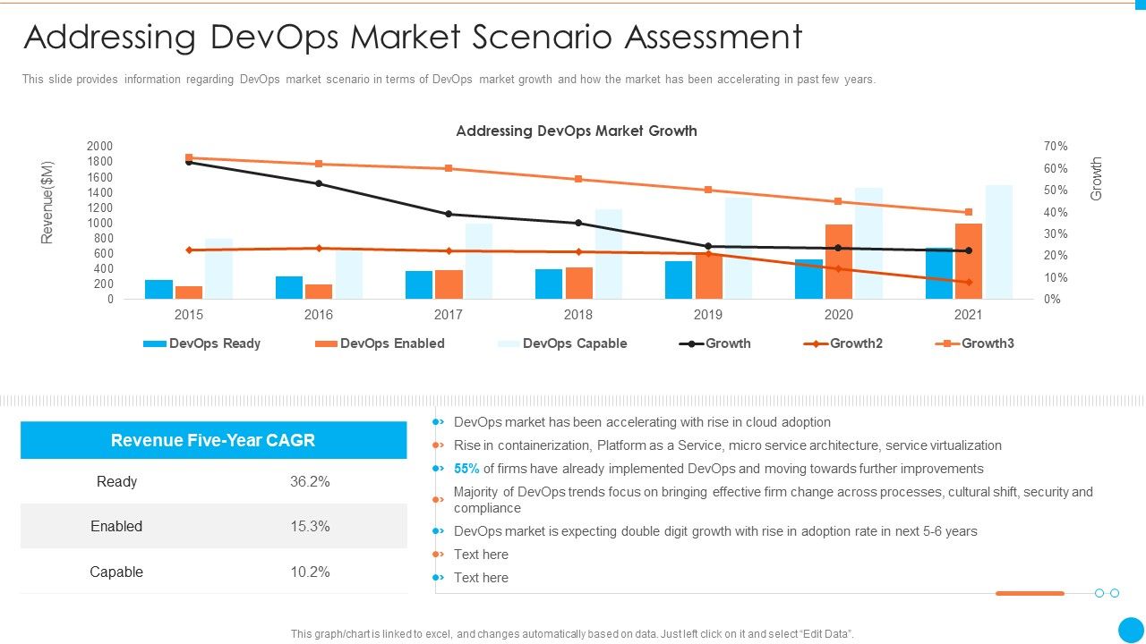 Addressing Devops Market Scenario Assessment It Infrastructure By Executing Devops Approach
