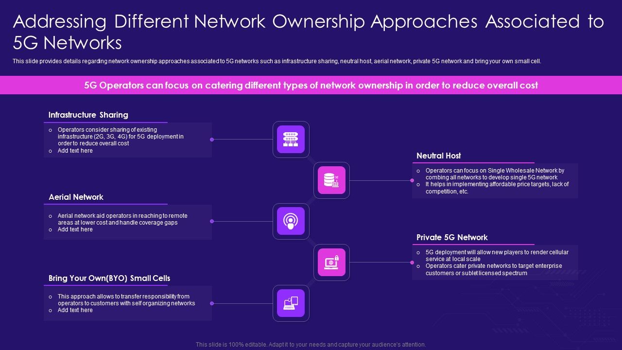 Addressing Different Network Ownership Approaches Associated To 5G Networks Designs PDF