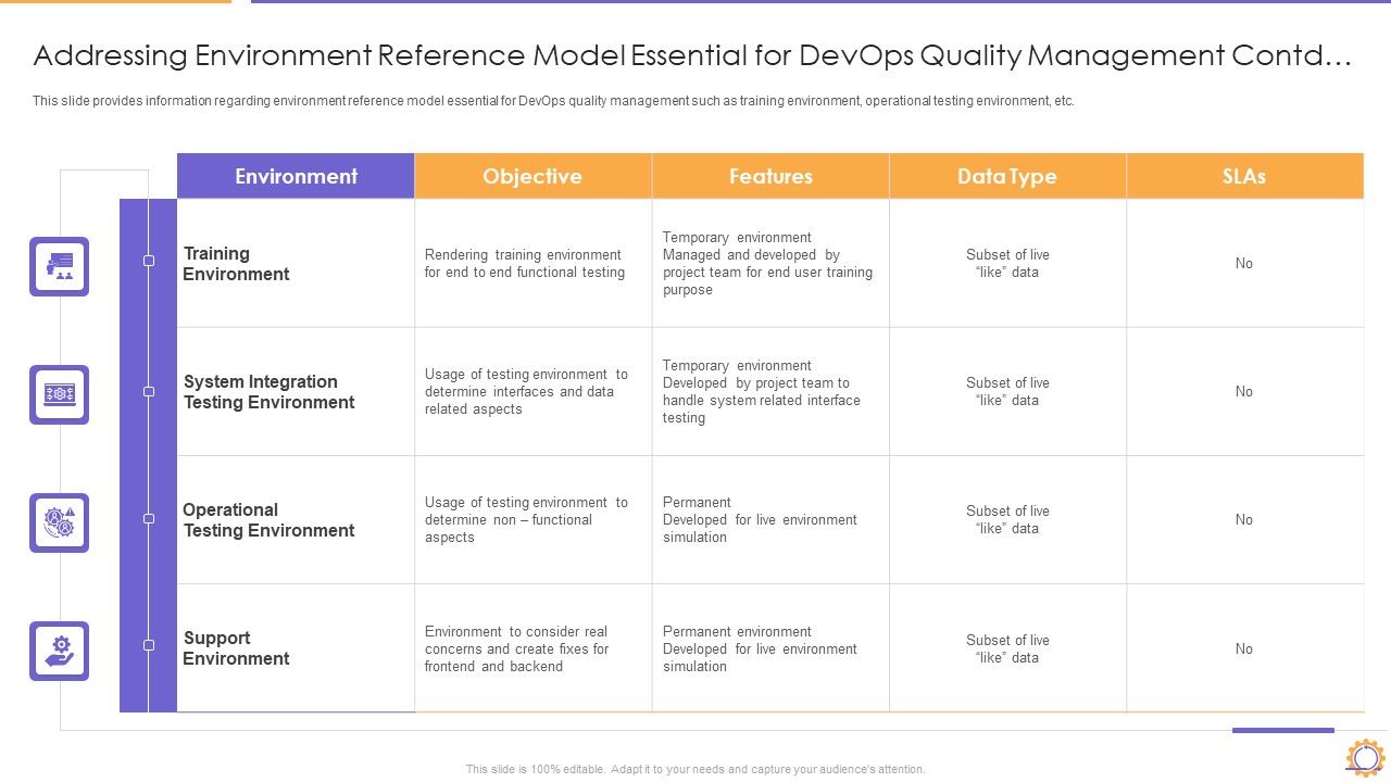 Addressing Environment Reference Model Essential For Devops Quality Management Contd Formats Pdf