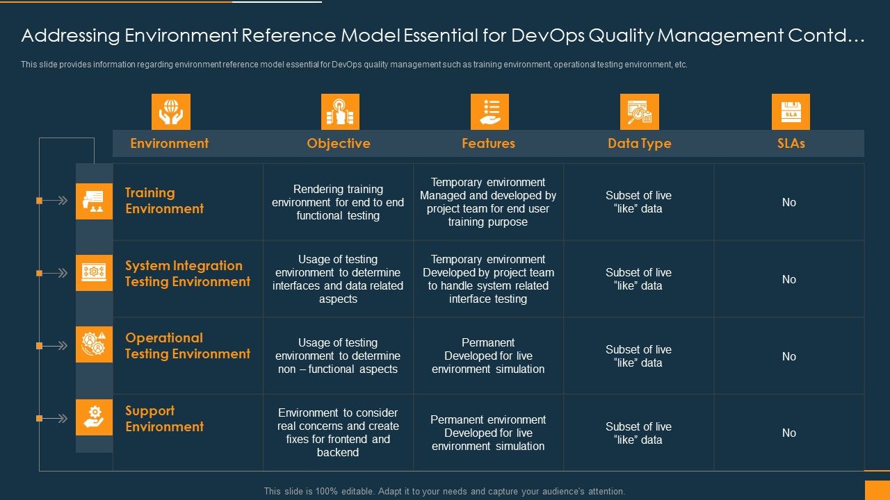 Addressing Environment Reference Model Essential For Devops Quality Management Contd Slides Pdf