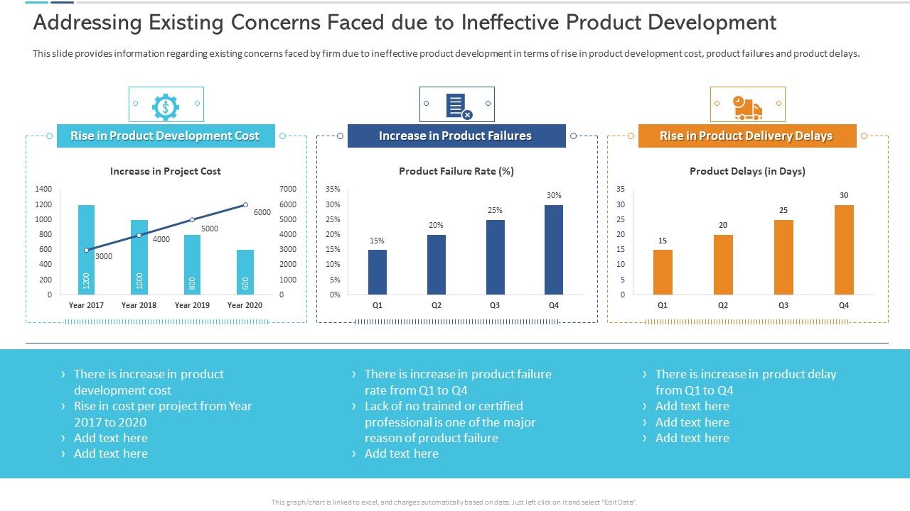 Addressing Existing Concerns Faced Due To Ineffective Product ...