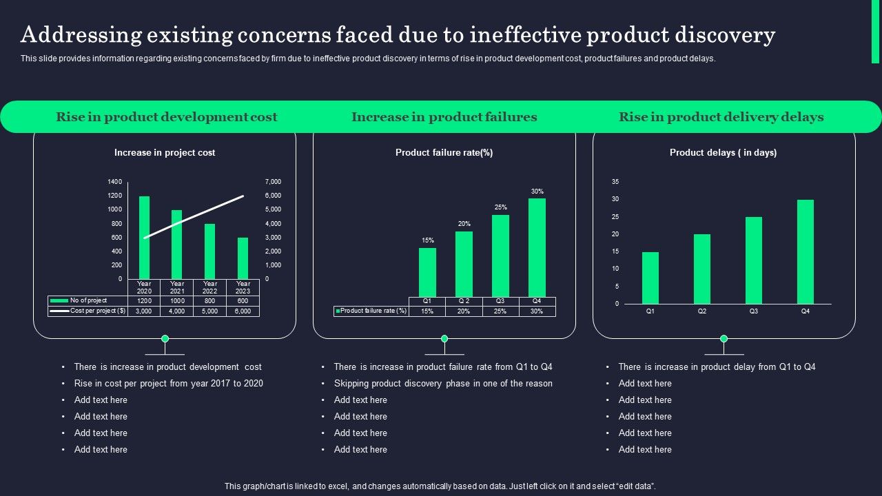 Addressing Existing Concerns Faced Due To Ineffective Product Discovery ...
