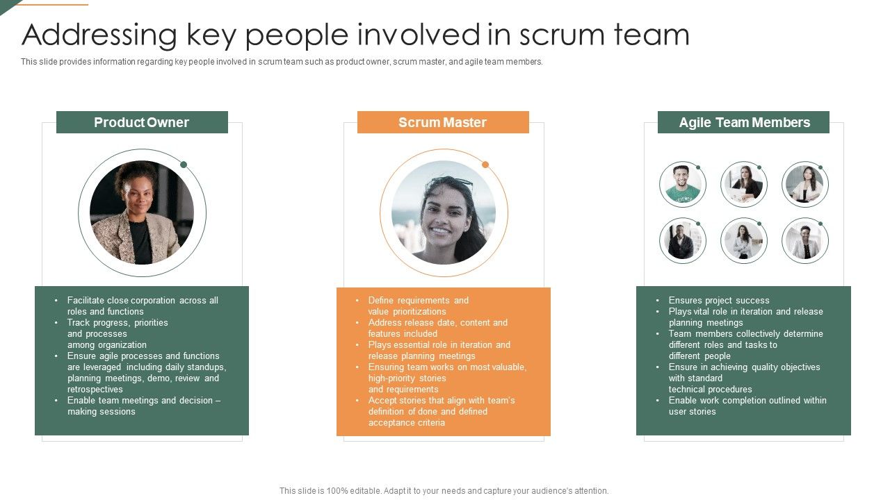 Addressing Key People Involved In Scrum Team Playbook For Agile ... Addressing Key People Involved In Scrum Team Playbook For Agile ...