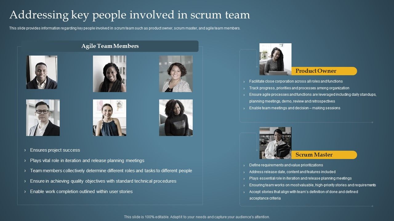 Addressing Key People Involved In Scrum Team Product Administration Through Agile Playbook