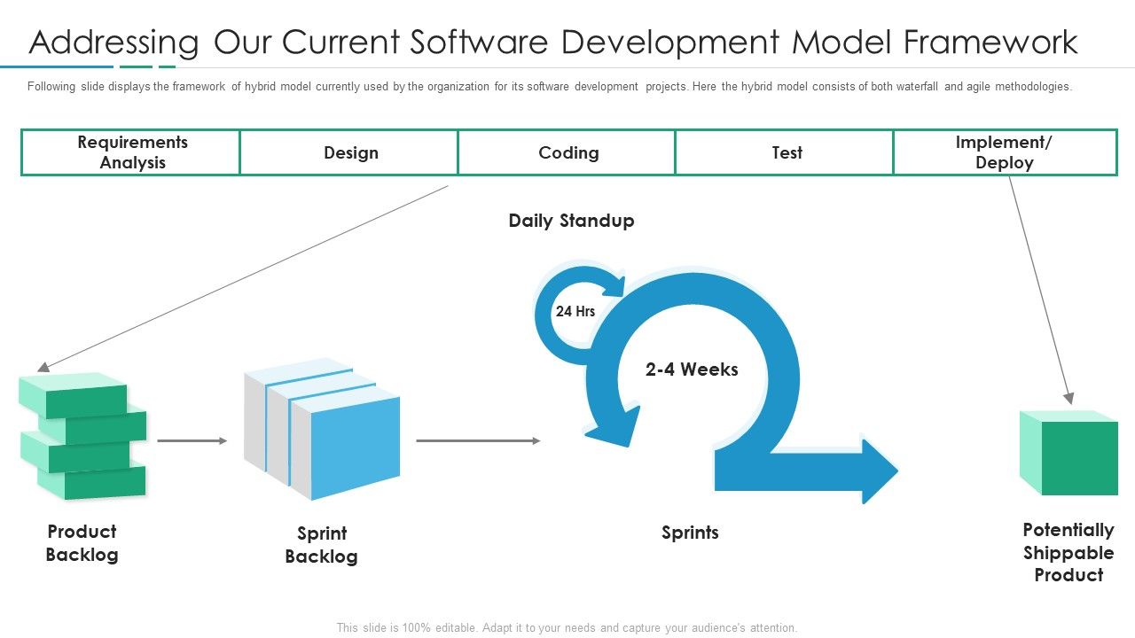 Addressing Our Current Software Development Model Framework Microsoft PDF
