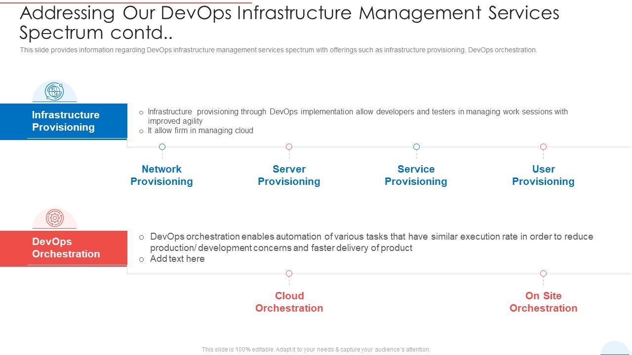 Addressing Our Devops Infrastructure Management Services Spectrum Contd ... Addressing Our Devops Infrastructure Management Services Spectrum Contd ...