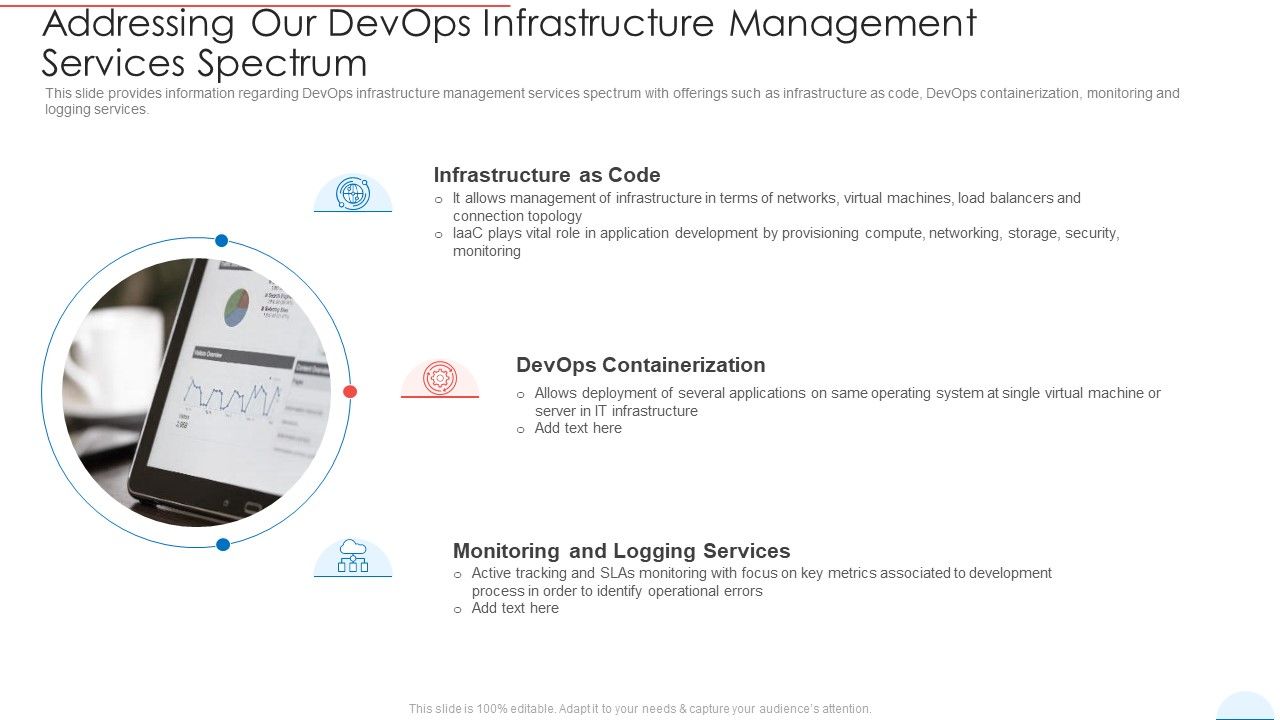 Addressing Our Devops Infrastructure Management Services Spectrum ...