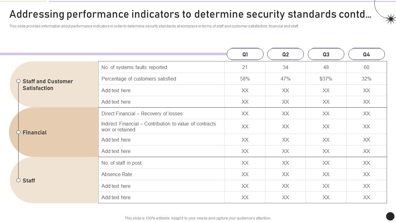 Addressing Performance Indicators To Determine Security Standards Introduct