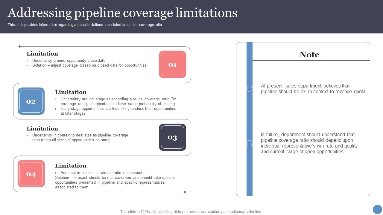 Addressing Pipeline Coverage Limitations Ideas PDF Addressing Pipeline Coverage Limitations Ideas PDF