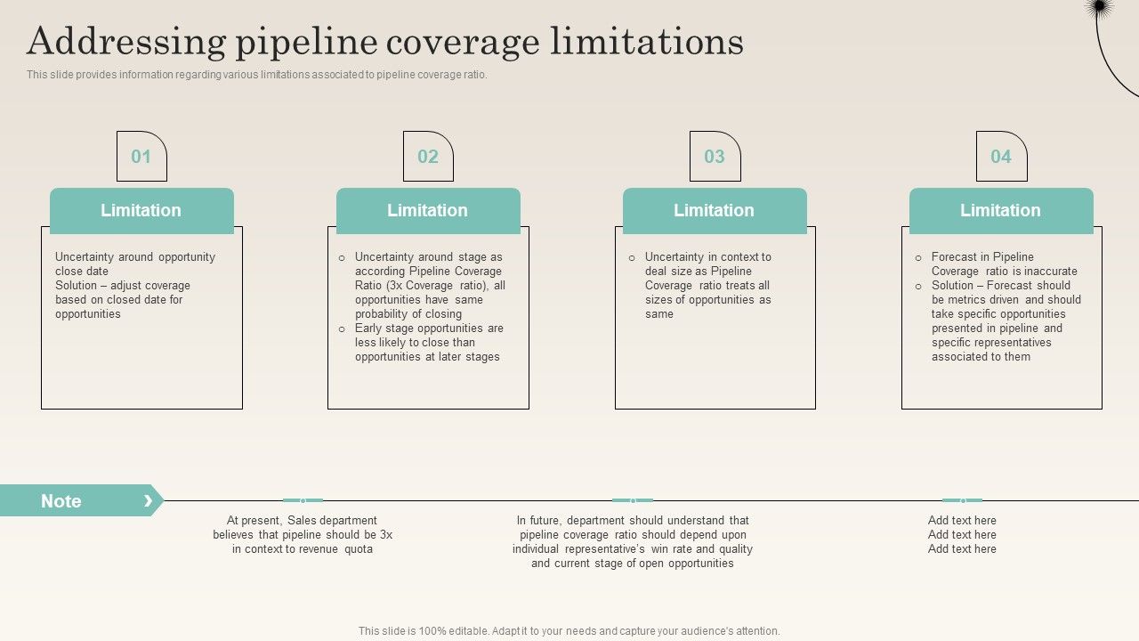 Addressing Pipeline Coverage Limitations Improving Distribution Channel ... Addressing Pipeline Coverage Limitations Improving Distribution Channel ...