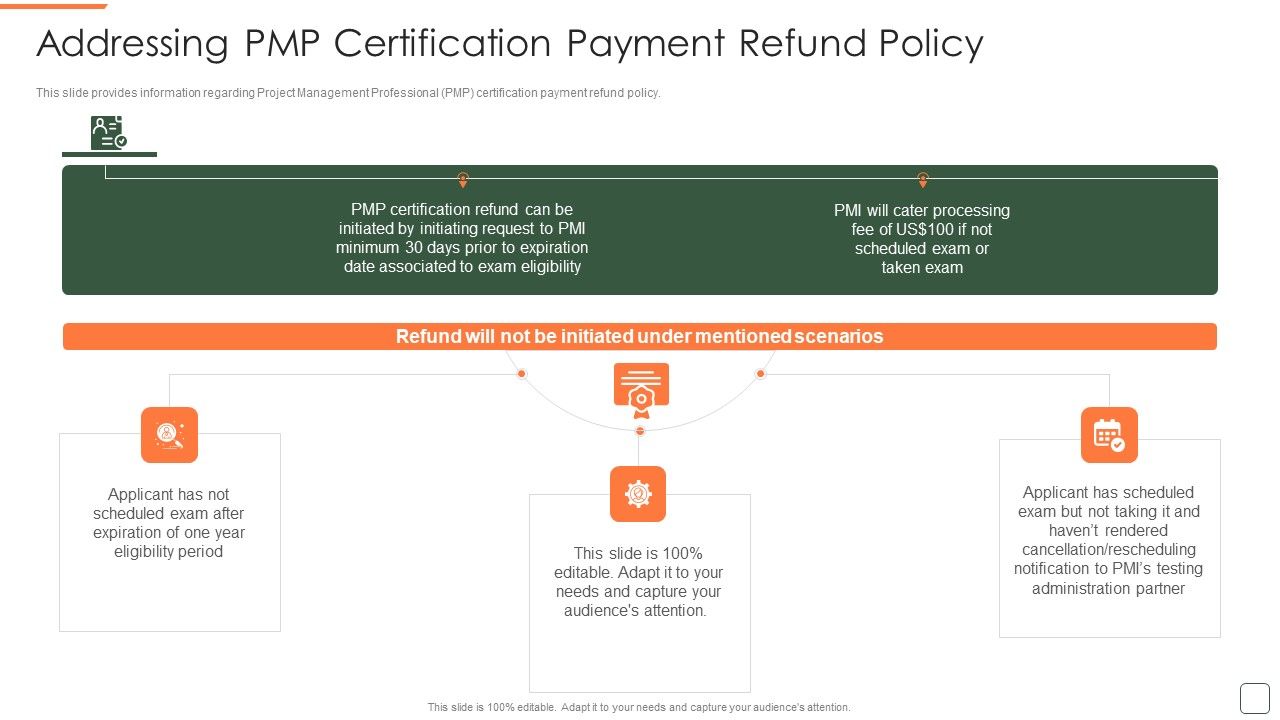Addressing Pmp Certification Payment Refund Policy Pictures PDF