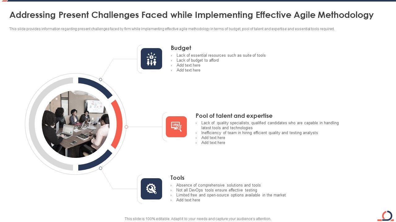 Addressing Present Challenges Faced While Implementing Effective Agile Methodology Developing ...