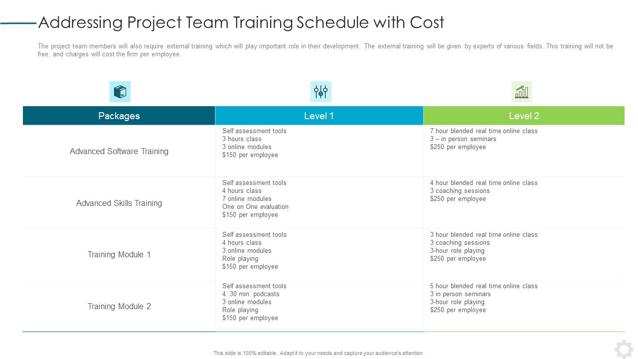 Addressing Project Team Training Schedule With Cost Introduction Pdf