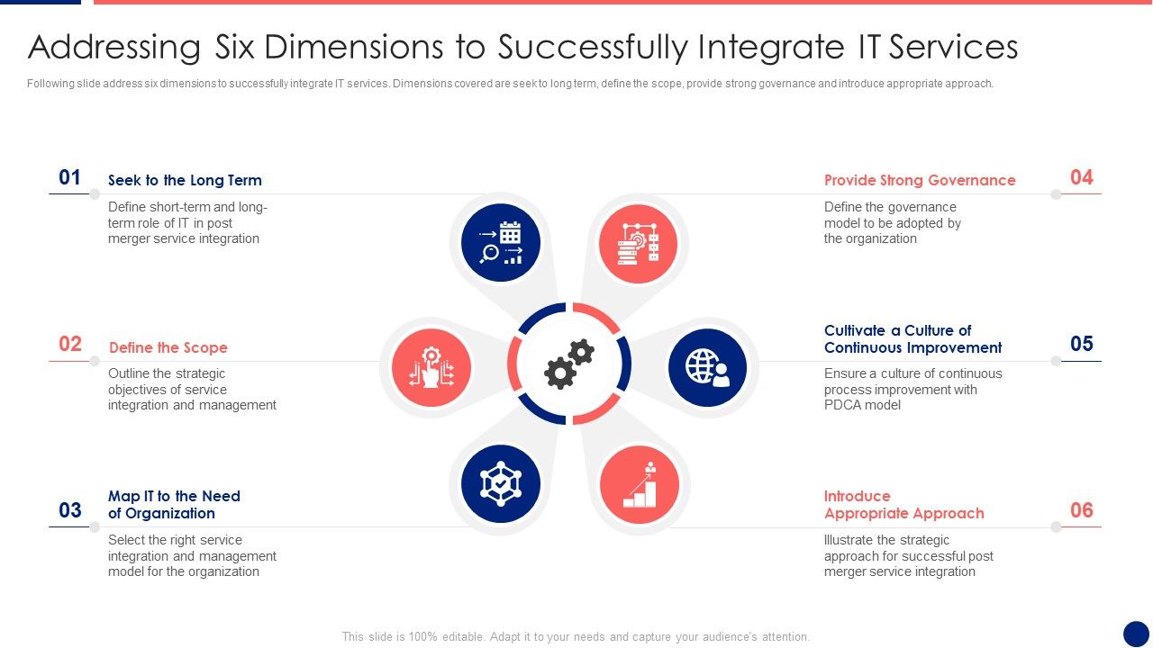 Addressing Six Dimensions To Successfully Integrate IT Services Clipart PDF