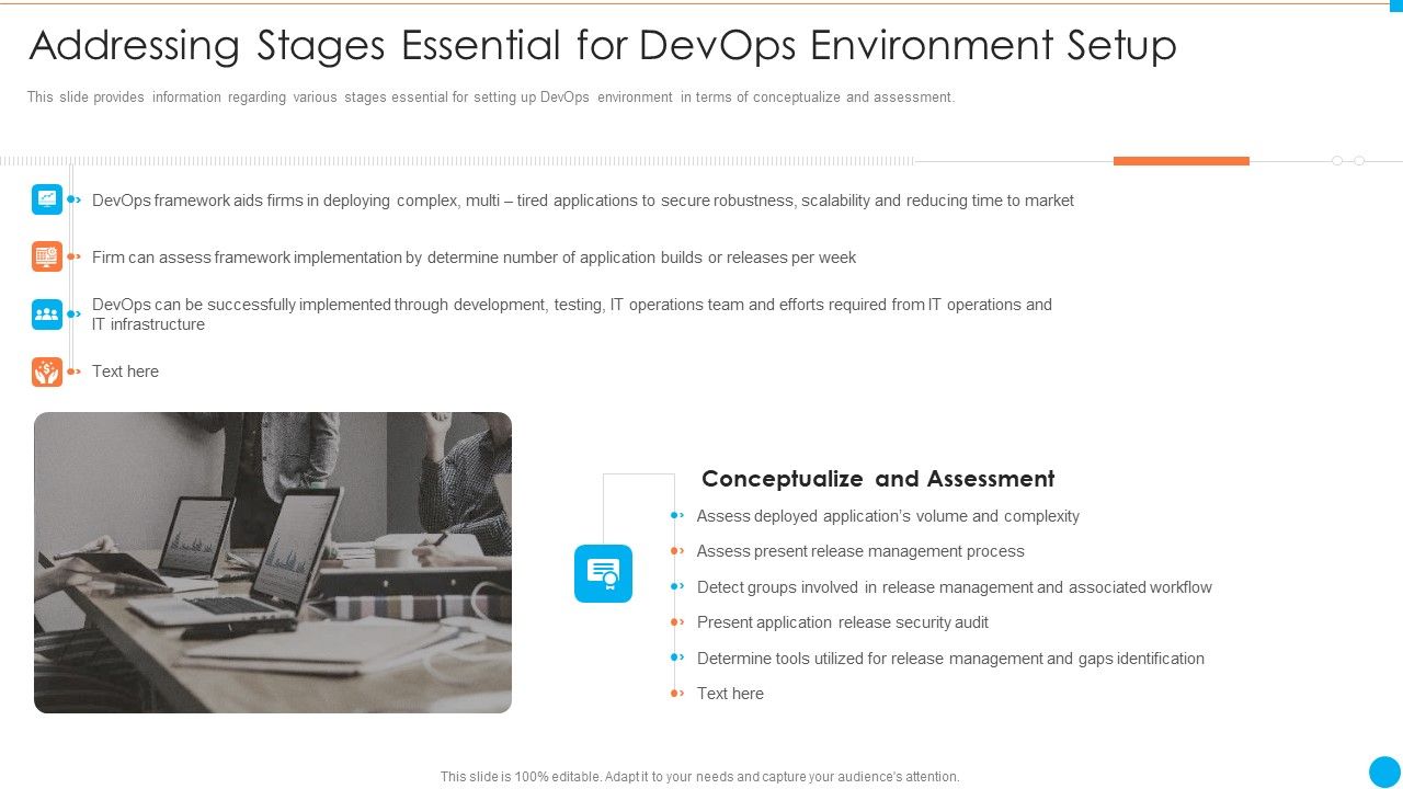 Addressing Stages Essential For Devops Environment Setup It Infrastructure By Executing Devops