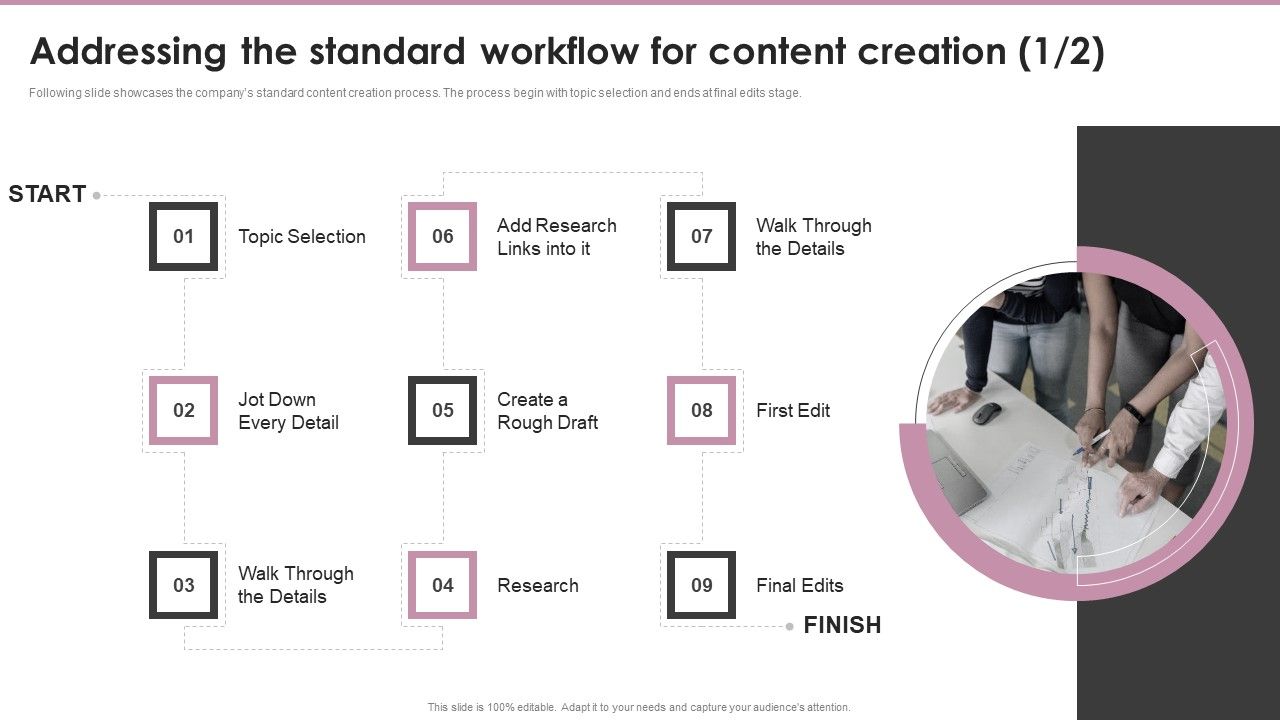 Addressing The Standard Workflow For Content Creation Information PDF Addressing The Standard Workflow For Content Creation Information PDF