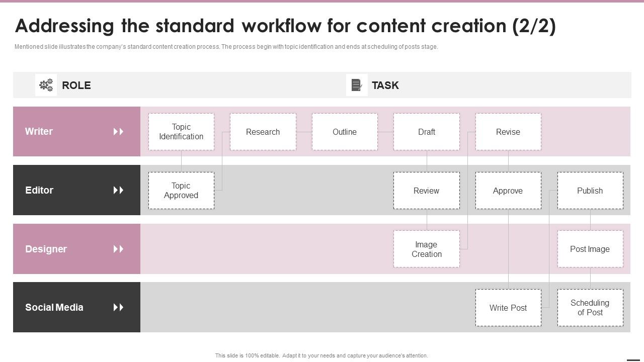 Addressing The Standard Workflow For Content Creation Information PDF Addressing The Standard Workflow For Content Creation Information PDF