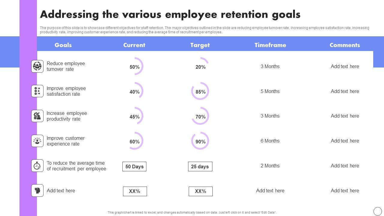 Addressing The Various Employee Retention Goals Developing Employee ... Addressing The Various Employee Retention Goals Developing Employee ...