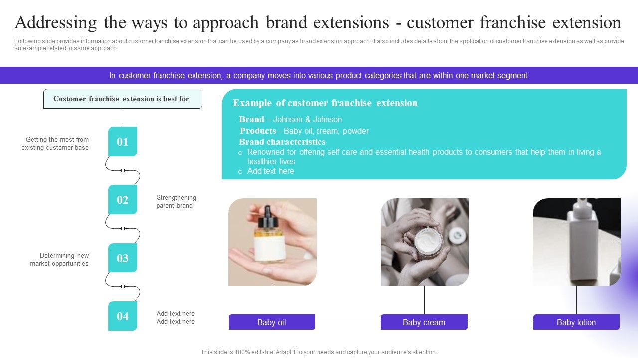 Addressing The Ways To Approach Brand Extensions Customer Franchise Extension Ideas PDF