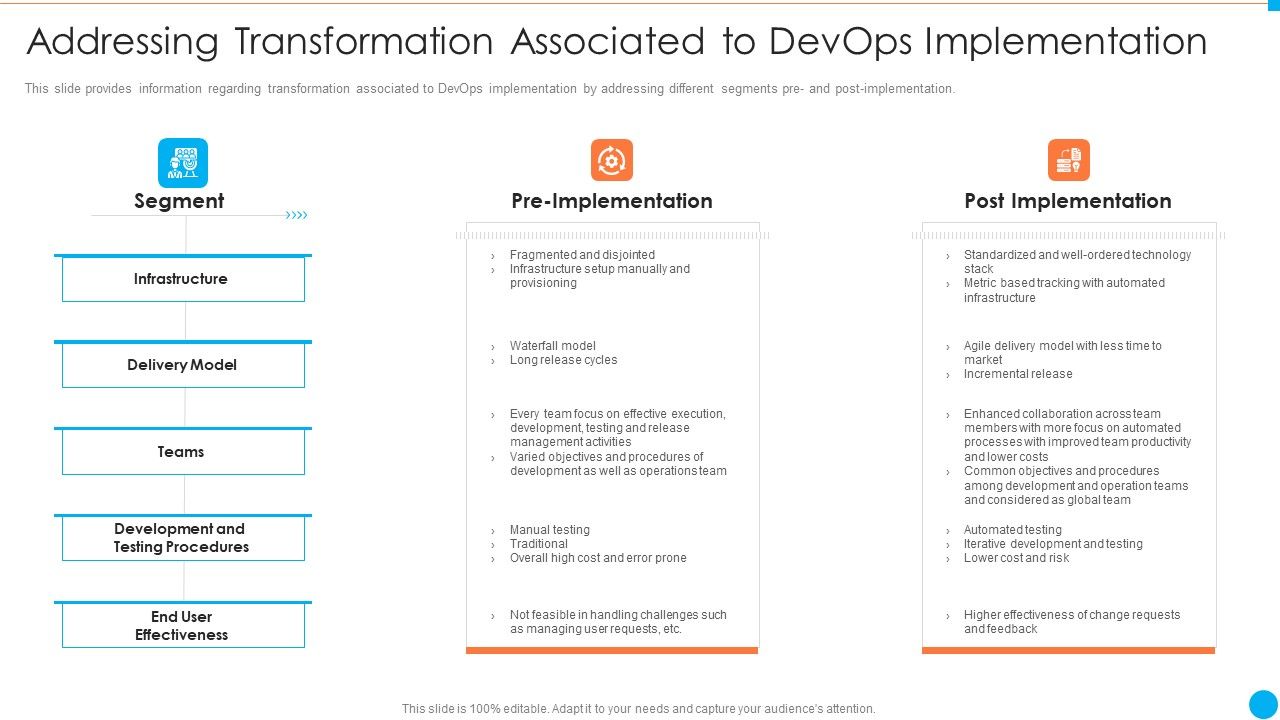 Addressing Transformation Associated To Devops Implementation It Infrastructure By Executing
