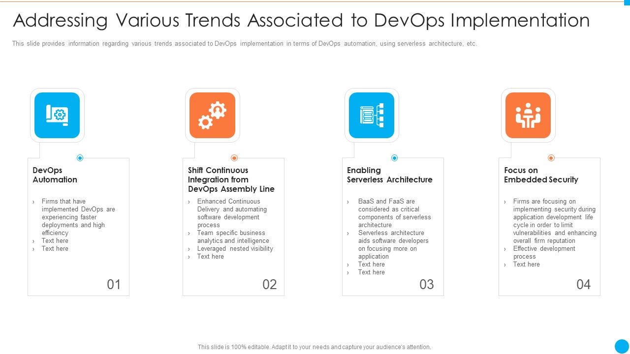 Addressing Various Trends Associated To Devops Implementation It Infrastructure By Executing