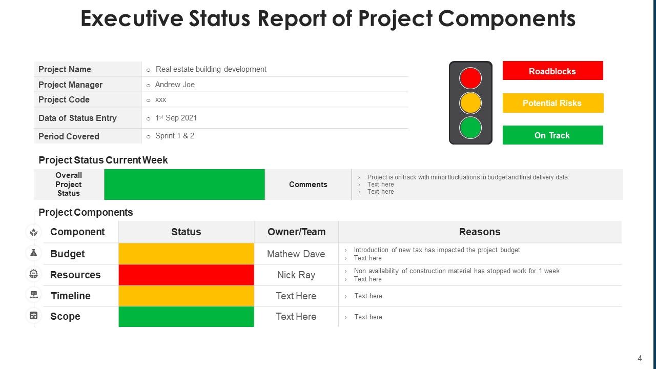 Administrative Project Standing Status Ecommerce Website Ppt PowerPoint ...