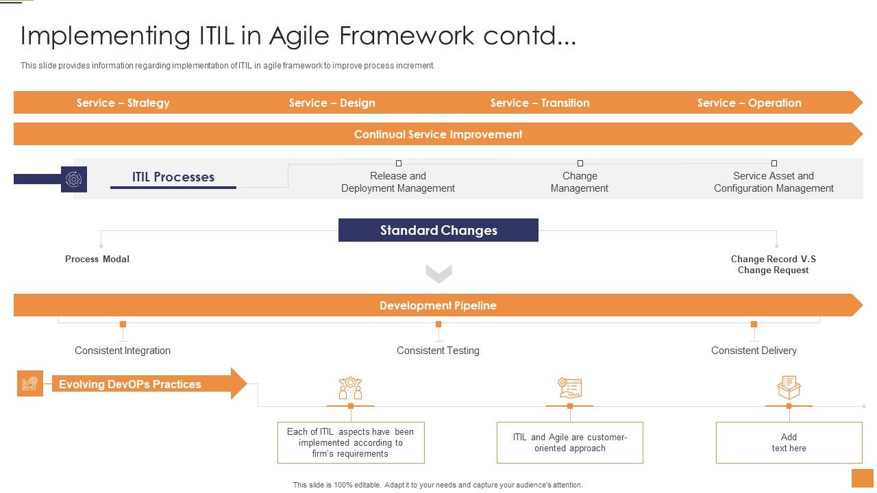 Adopting Information Technology Infrastructure Implementing ITIL In ...