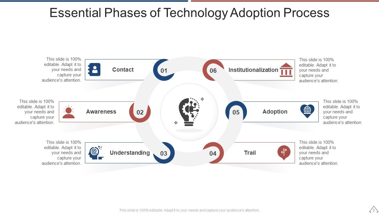 Adoption Phases Ppt PowerPoint Presentation Complete With Slides