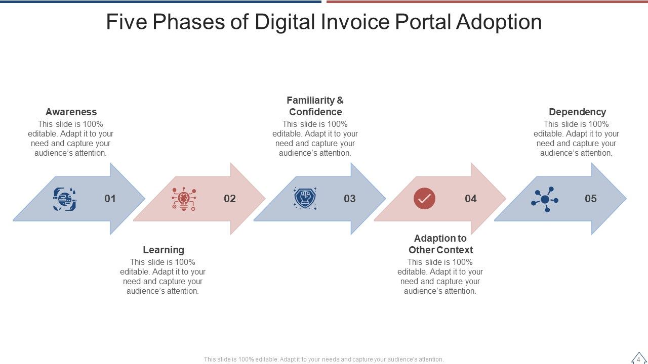 Adoption Phases Ppt PowerPoint Presentation Complete With Slides