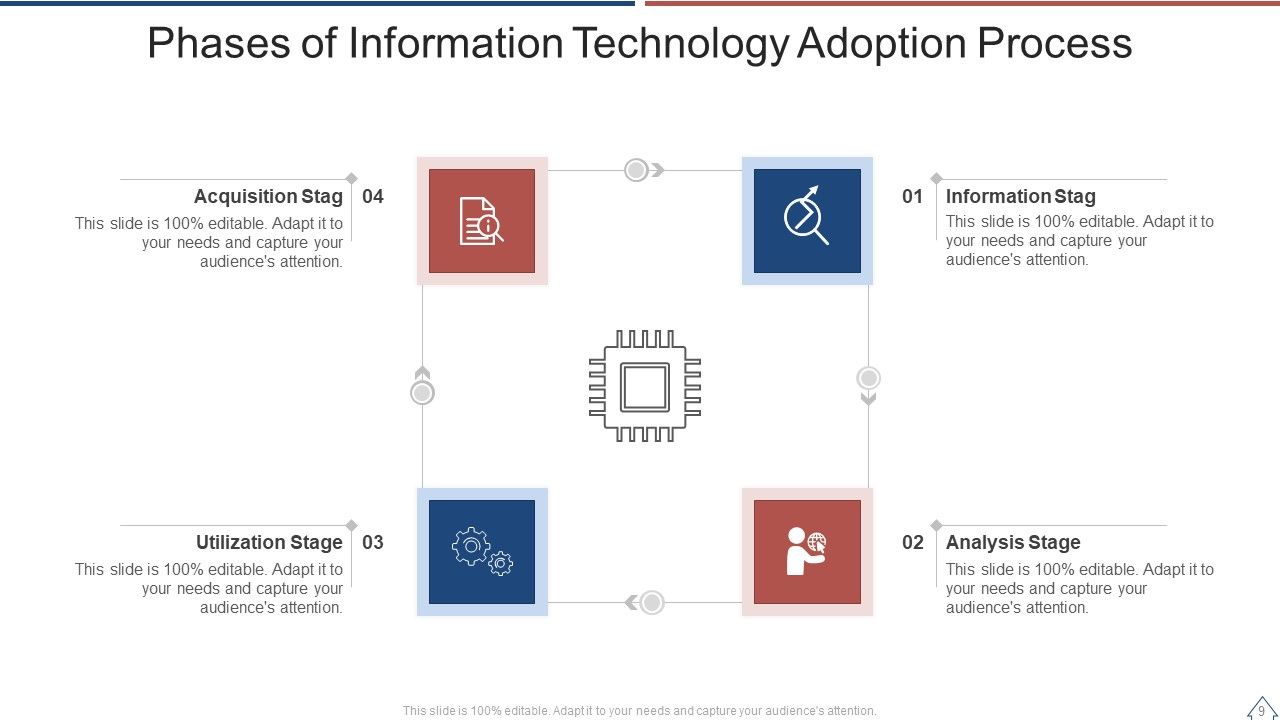 Adoption Phases Ppt PowerPoint Presentation Complete With Slides