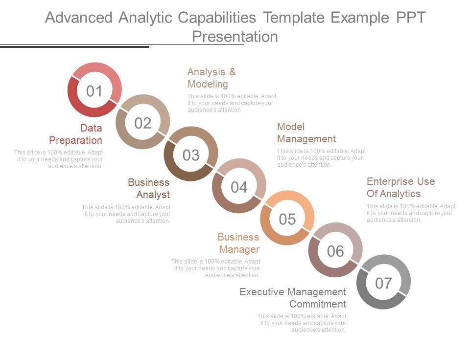 Advanced Analytic Capabilities Template Example Ppt Presentation