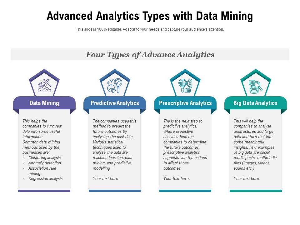 Advanced Analytics Types With Data Mining Ppt PowerPoint Presentation Slides Skills PDF