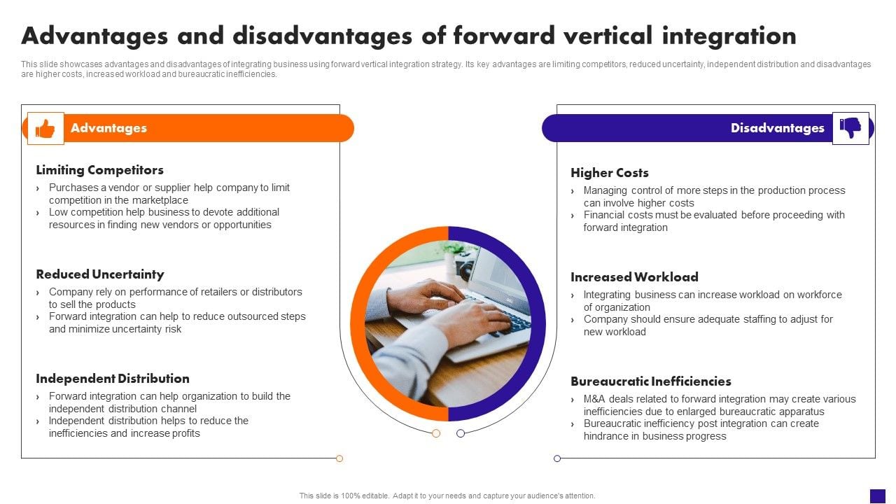 Vertical Integration Advantages And Disadvantages Vertical Merger: Vertical Integration Advantages And Disadvantages Vertical Merger: