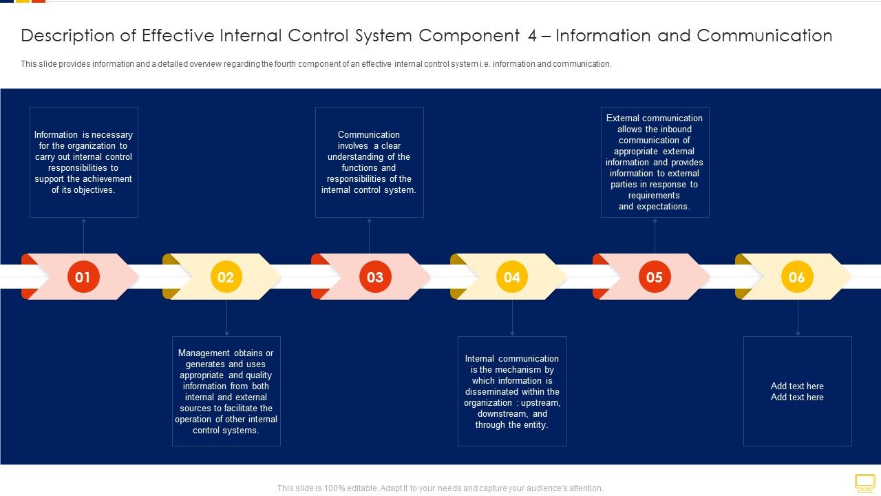 Advantages Of Efficient Description Of Effective Internal Control System Component 4 Information ...