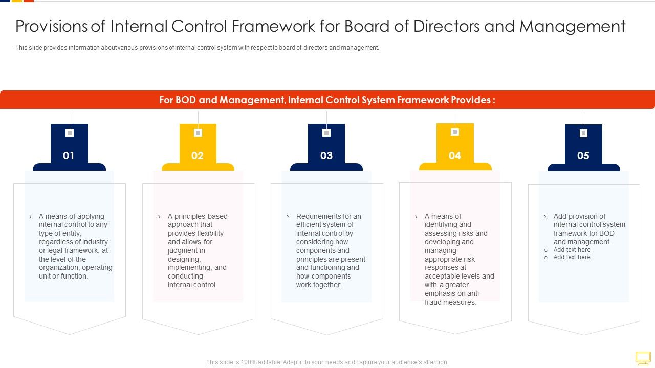 Advantages Of Efficient Provisions Of Internal Control Framework For Board