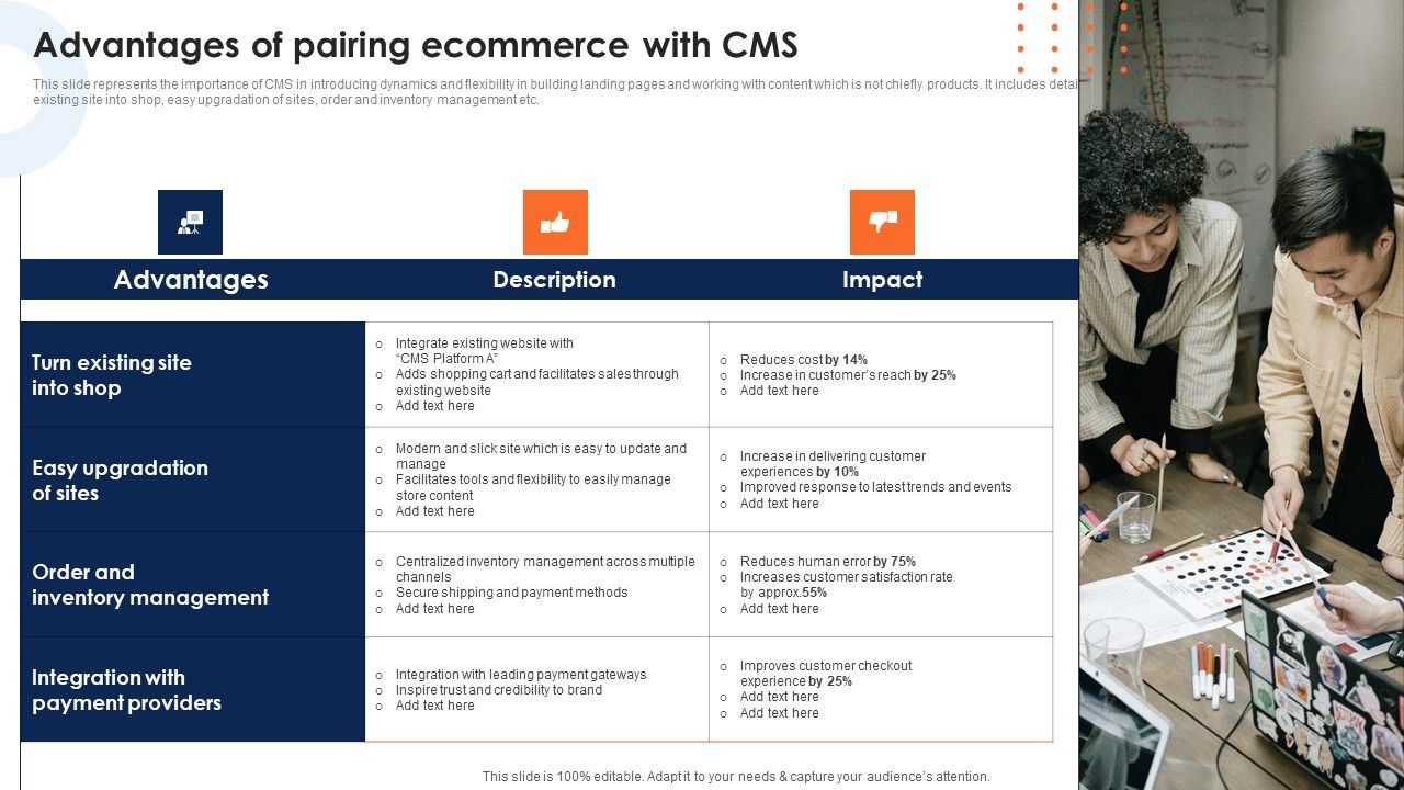 Advantages Of Pairing Ecommerce With Cms Deploying Ecommerce Order