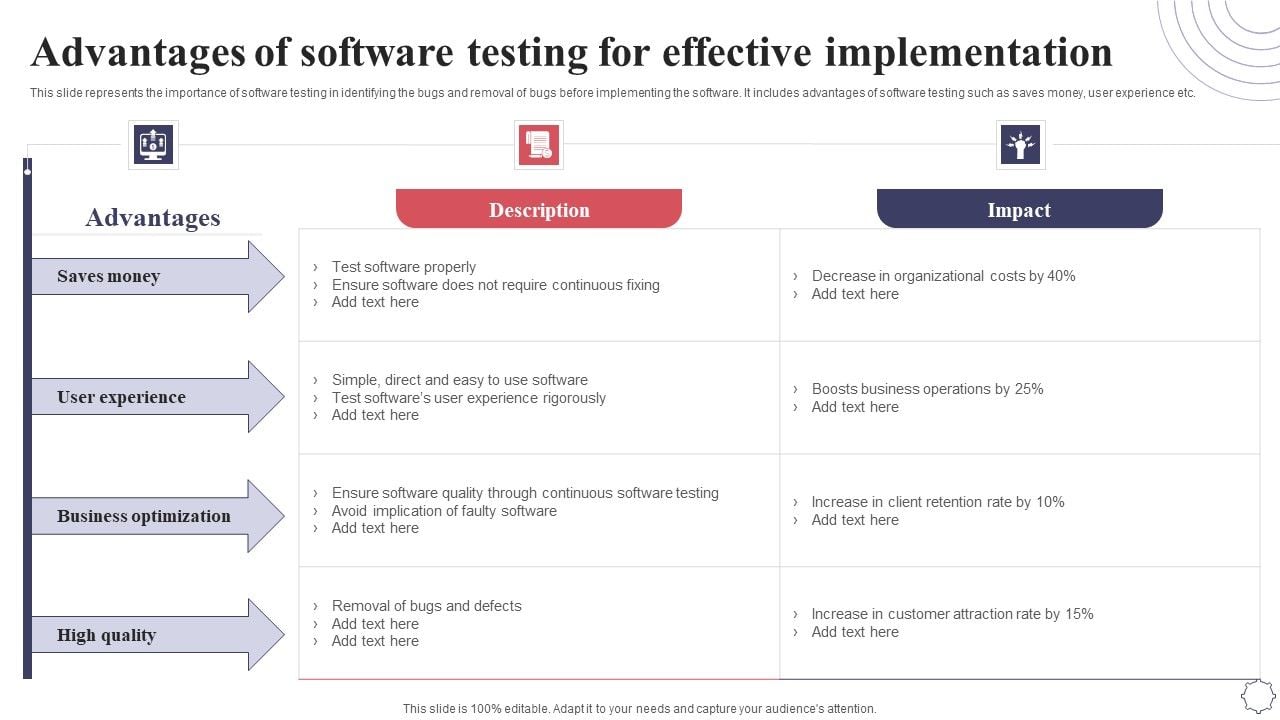 Advantages Of Software Testing For Effective Implementation Application Deployment Project Plan