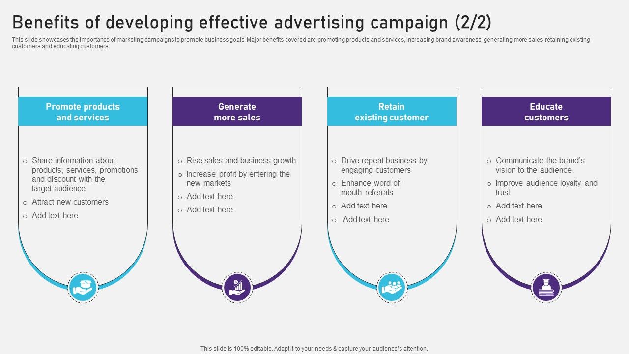 Advertising Campaign Optimization Process Benefits Of Developing Effective Advertising Campaign ...
