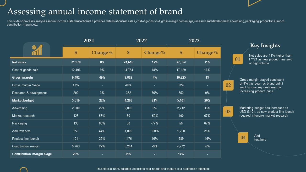Advertising New Commodities Through Assessing Annual Income Statement Of Brand Download PDF