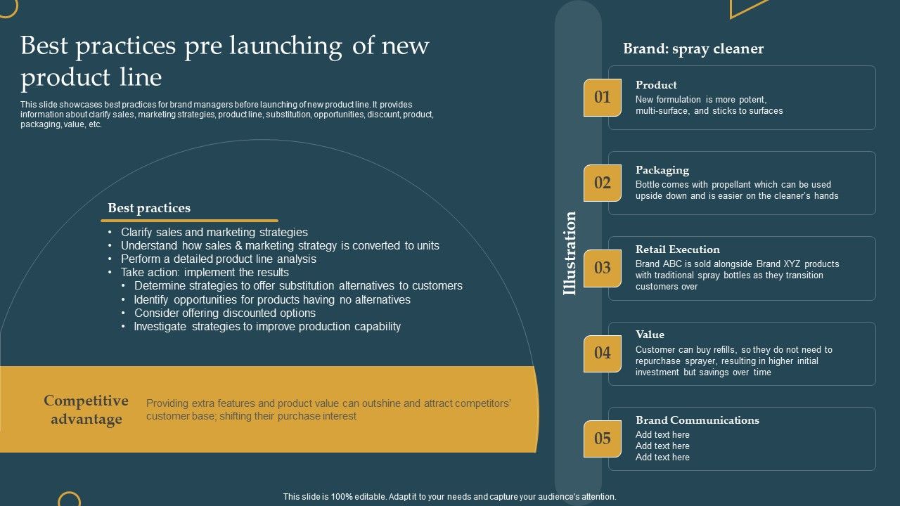 Advertising New Commodities Through Best Practices Pre Launching Of New Product Diagrams PDF