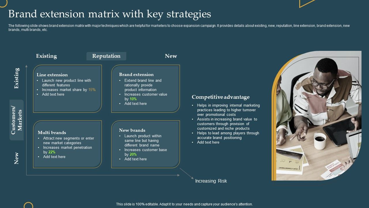 Advertising New Commodities Through Brand Extension Matrix With Key Strategies Guidelines PDF