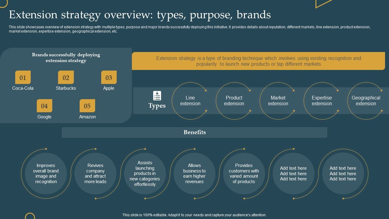 Advertising Extension Strategy at Michael Dittmer blog