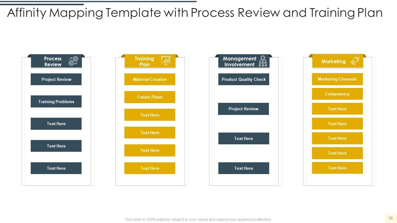Affinity Mapping Template Ppt Powerpoint Presentation Complete Deck