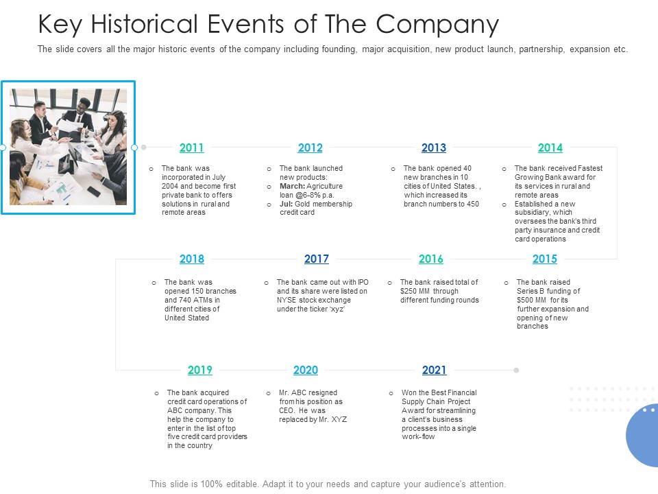 After Hours Trading Key Historical Events Of The Company Brochure PDF
