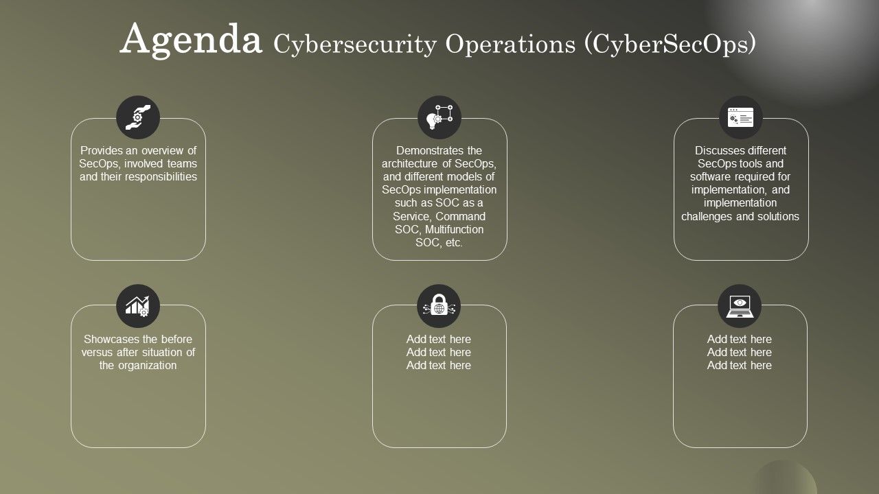 Agenda Cybersecurity Operations Cybersecops Slides Pdf