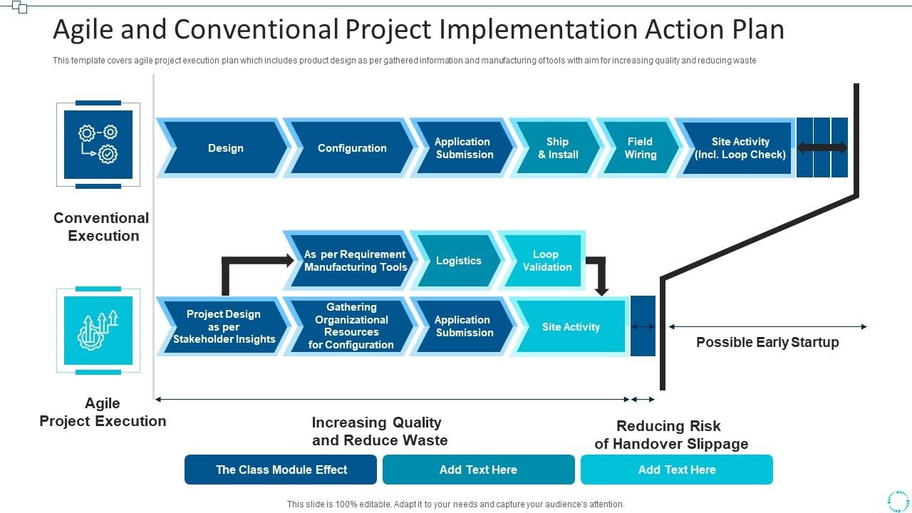 Agile And Conventional Project Implementation Action Plan Designs PDF Agile And Conventional Project Implementation Action Plan Designs PDF