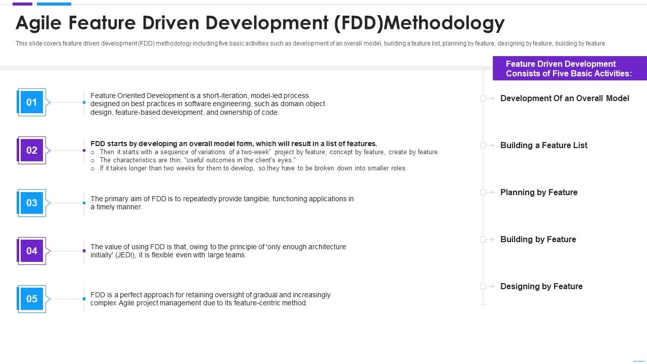 Agile Application Development Agile Feature Driven Development Portrait PDF